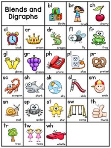 Sound Anchor Charts - Cara Carroll